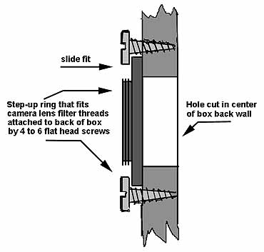 Slit-Scan Photography with Large Format Cameras